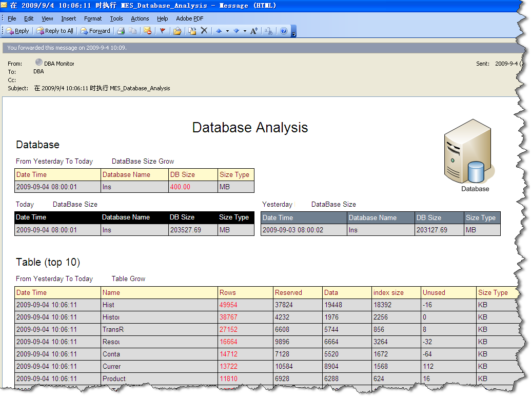 Sql Server 性能分析4 数据库大小,数据库表大小综合性分析报表输出 Csdn博客